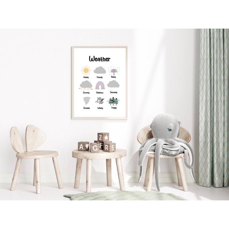 Weather Educational Poster, Kids Wall Art, Learning Poster, Classroom ...