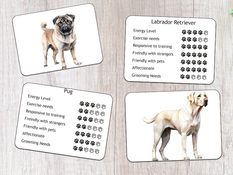 Dog Breeds - Printable Educational Dog Breed Cards - 72 Breeds - Learn ...