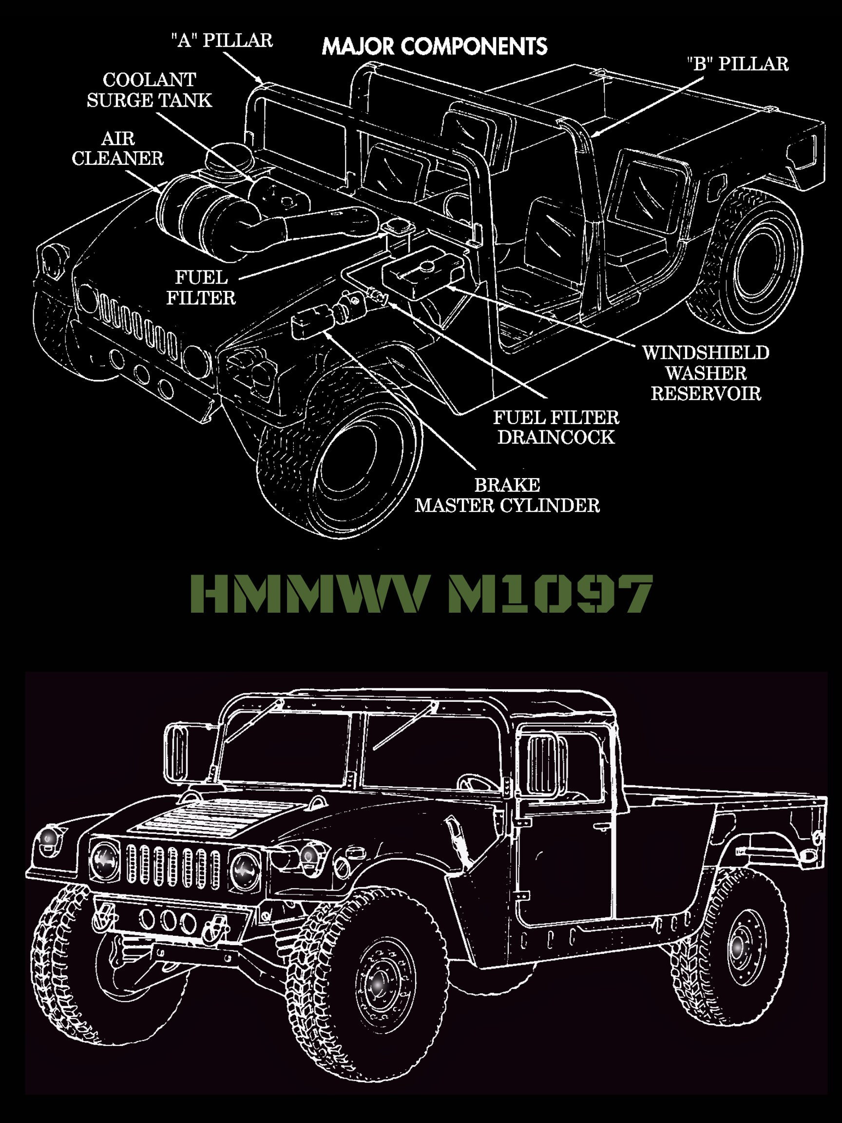 Military Vehicle Print- HMMWV (HUMVEE, Hummer) - Etsy