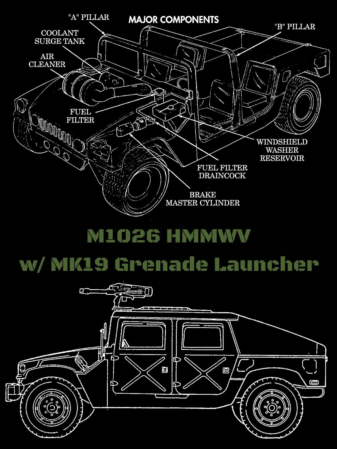 Military Vehicle Print HMMWV HUMVEE, Hummer - Etsy