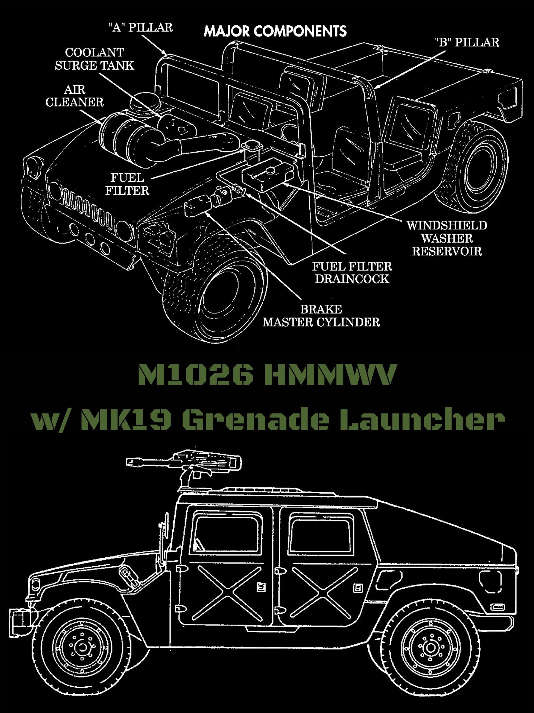 Military Vehicle Print- HMMWV (HUMVEE, Hummer) - Etsy