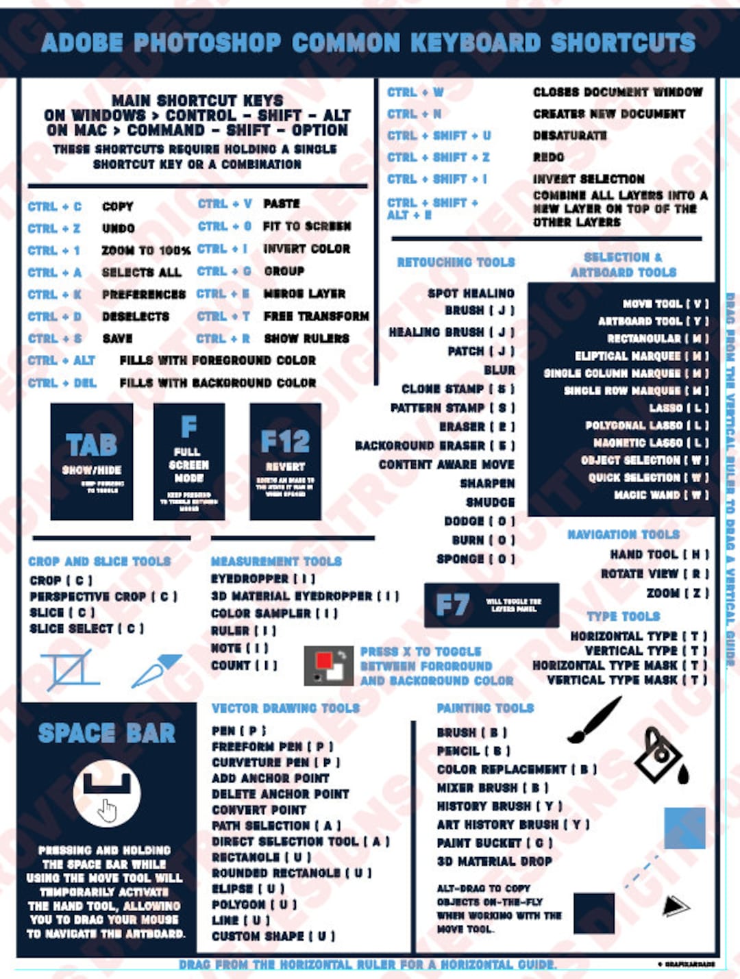 Adobe Photoshop Keyboard Shortcut Poster Digital File Ai, Pdf, Svg ...