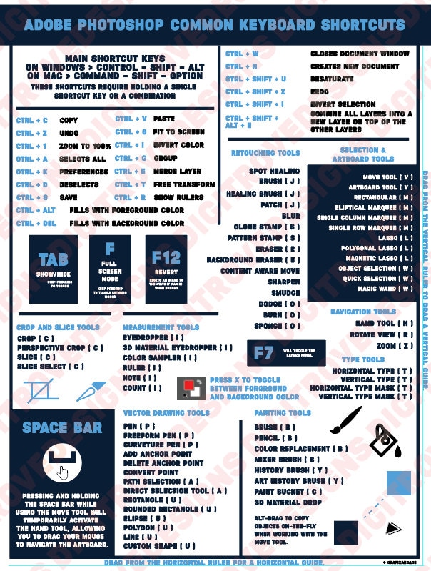 Adobe Photoshop Keyboard Shortcut Poster Digital File Ai, Pdf, Svg ...