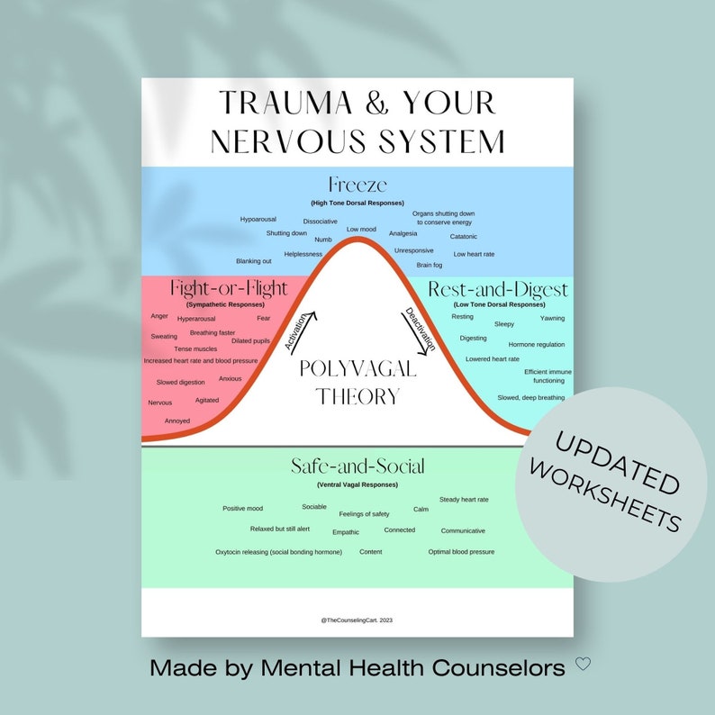 Trauma & Nervous System Worksheets | Visual Aids and Info Through ...