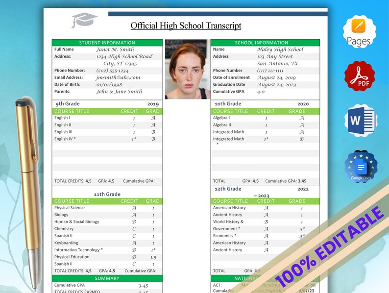 High School Transcript ,fillable Printable Editable Homeschool Planner ...