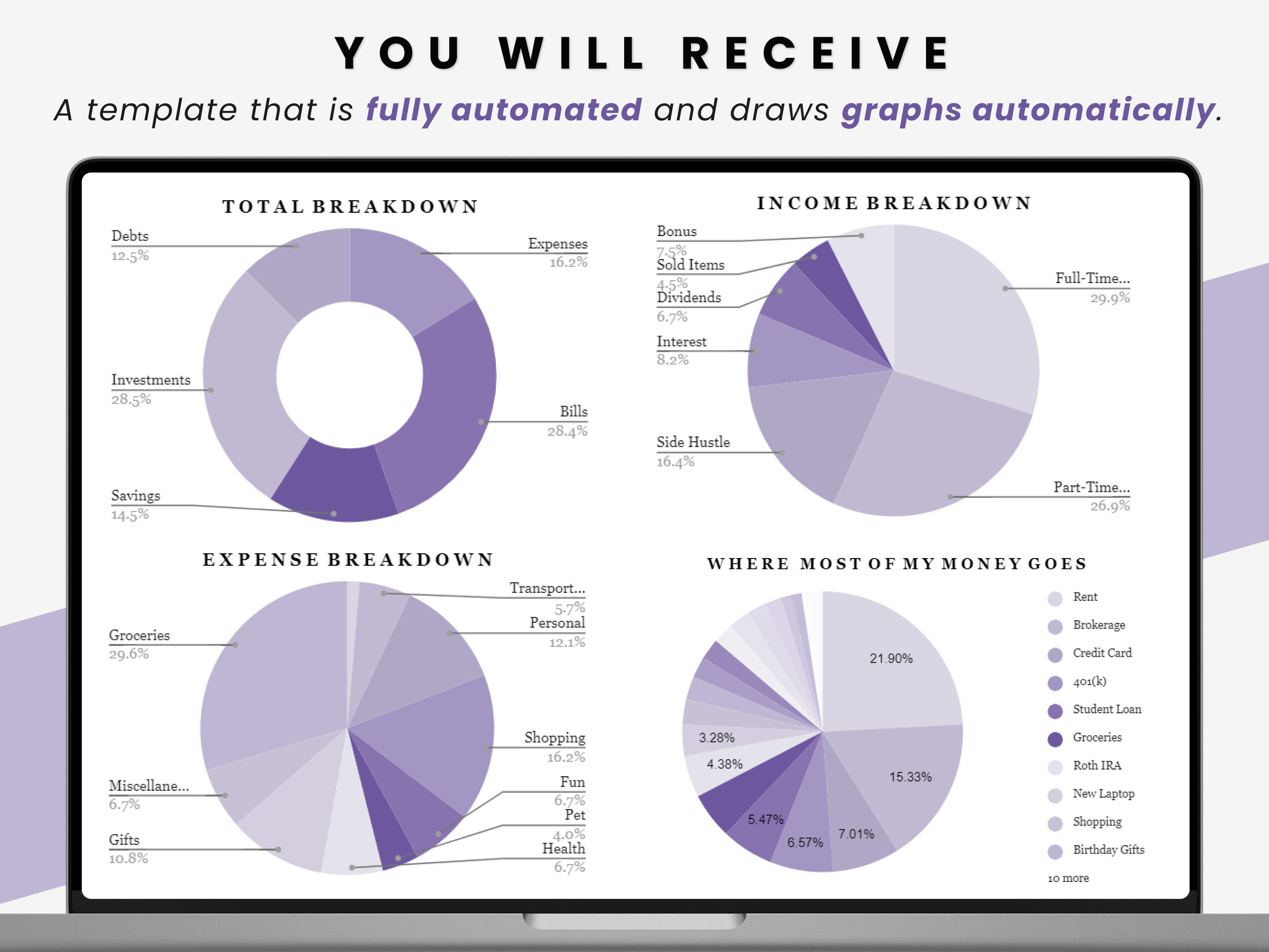 Monthly Budget Template, Complete Personal Finance: Google Sheets ...