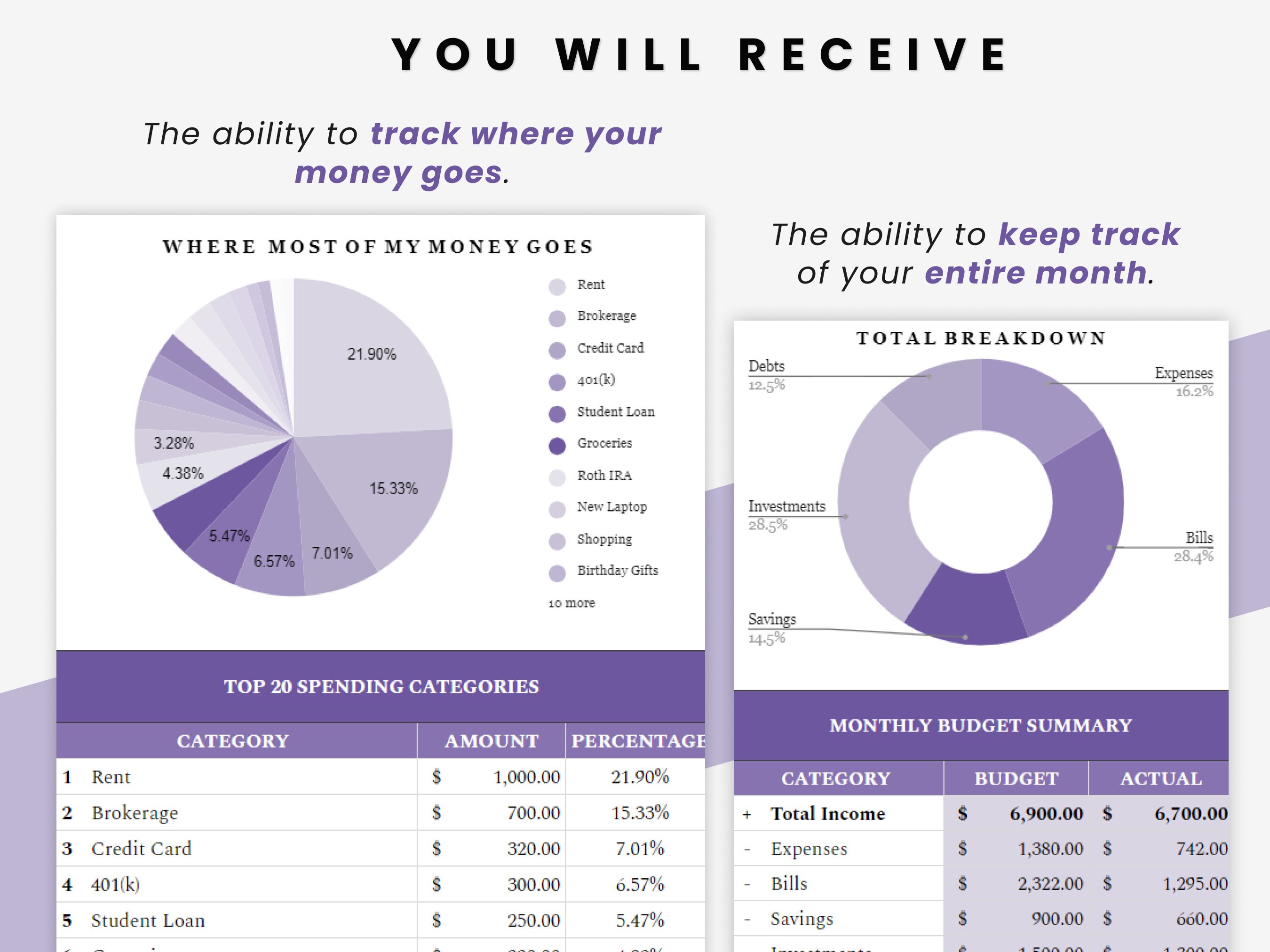 Monthly Budget Template, Complete Personal Finance: Google Sheets ...
