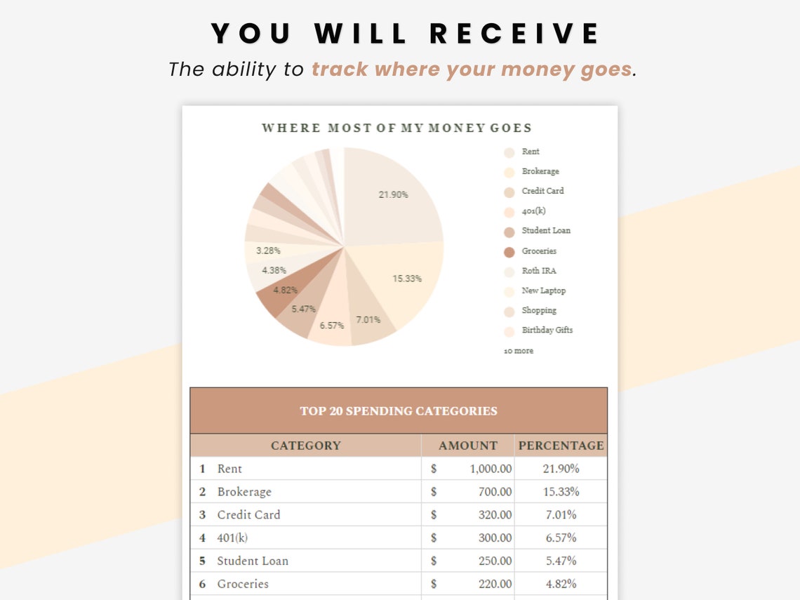 Monthly Budget Master: Google Sheets Financial Planner - Expense ...