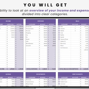 Monthly Budget Template, Complete Personal Finance: Google Sheets ...