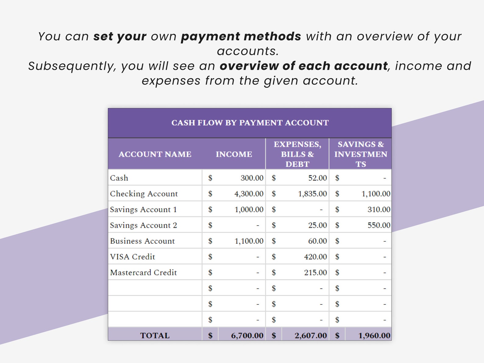 Monthly Budget Template, Complete Personal Finance: Google Sheets ...