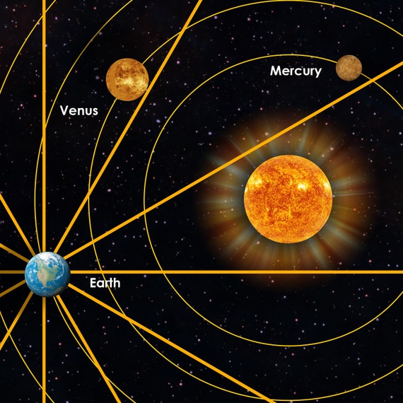 Zodiac planetary positions - Horoscopeaz.com