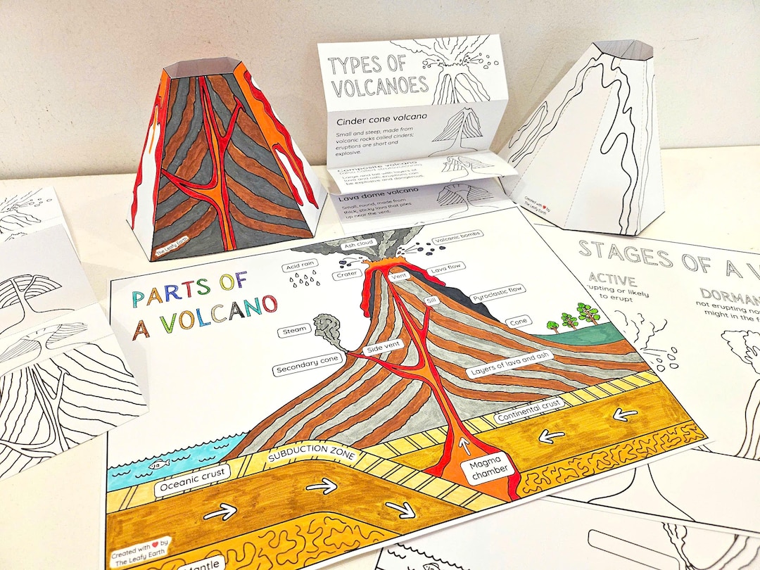 Volcano Coloring Activities, Parts of a Volcano Poster, 3D Paper ...