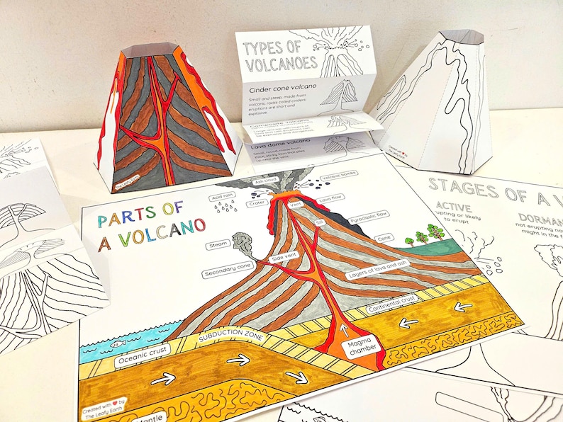 Volcano Coloring Activities, Parts of a Volcano Poster, 3D Paper ...