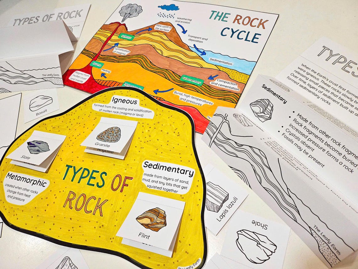 Types of Rock Chart and Foldable, the Rock Cycle Poster Coloring, DIY ...
