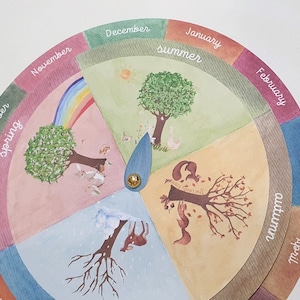 Seasons Wheel, Months of the Year, Seasons Flashcards, Montessori ...