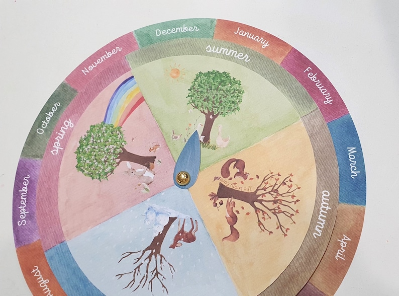 Seasons Wheel, Months of the Year, Seasons Flashcards, Montessori ...