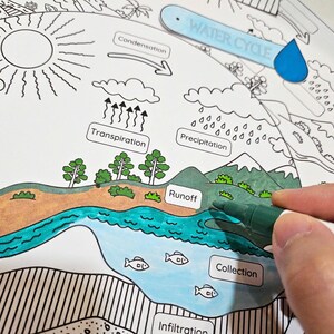 Water Cycle Wheel and Poster Coloring, DIY Kids Paper Crafts, Kids ...
