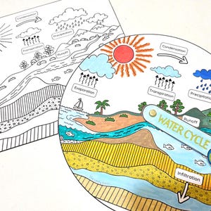 Water Cycle Wheel and Poster Coloring, DIY Kids Paper Crafts, Kids ...