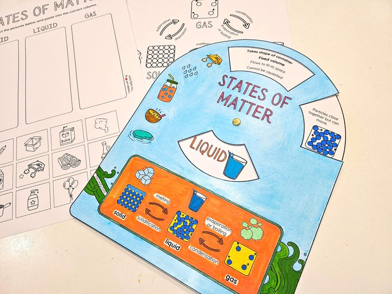 States of Matter Wheel and Poster Coloring, Phase Changes, Solid ...