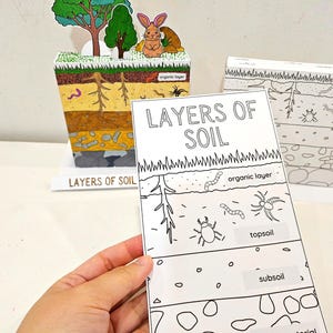 Layers of Soil Model Coloring, DIY Kids Paper Crafts, Kids Science ...