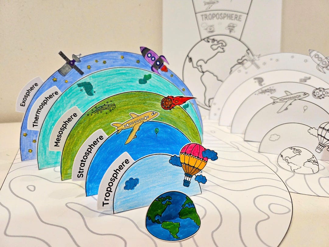 Layers of the Atmosphere Model Coloring, Poster and Foldable, DIY Kids ...