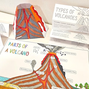 Volcano Coloring Activities, Parts of a Volcano Poster, 3D Paper ...
