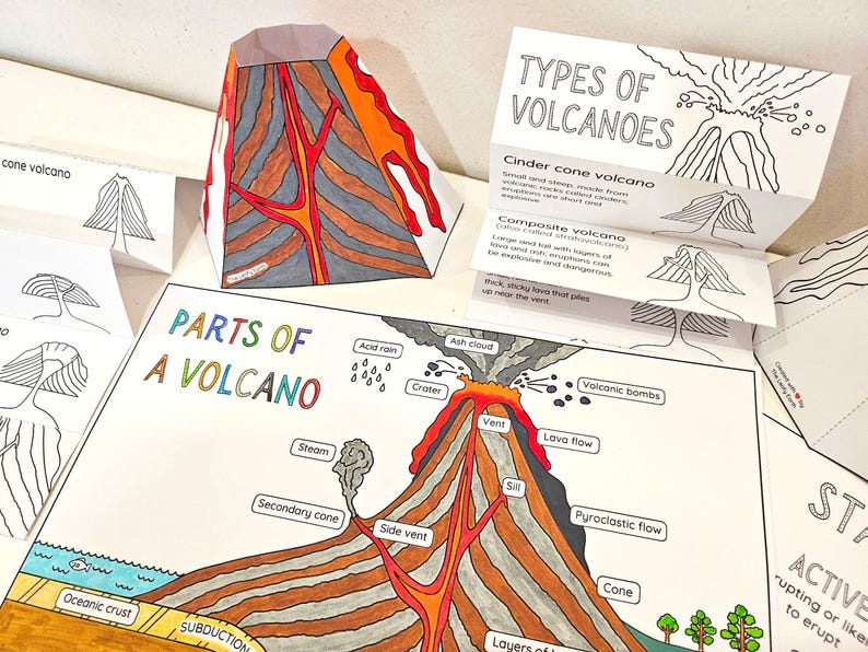 Volcano Coloring Activities, Parts of a Volcano Poster, 3D Paper ...