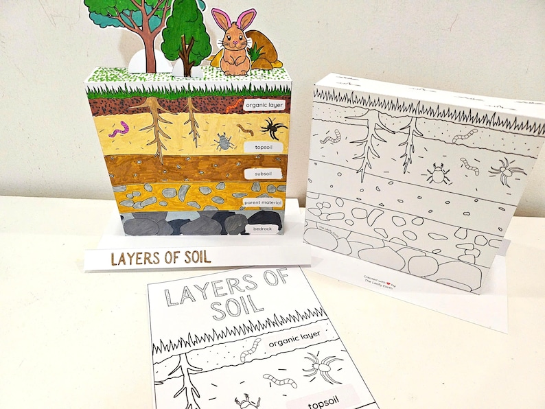 Layers of Soil Model Coloring, DIY Kids Paper Crafts, Kids Science ...