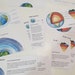 Earth and Atmosphere Structure Activity Pack, Preschool Worksheet ...