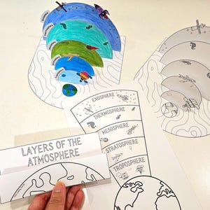 Layers of the Atmosphere Model Coloring, Poster and Foldable, DIY Kids ...