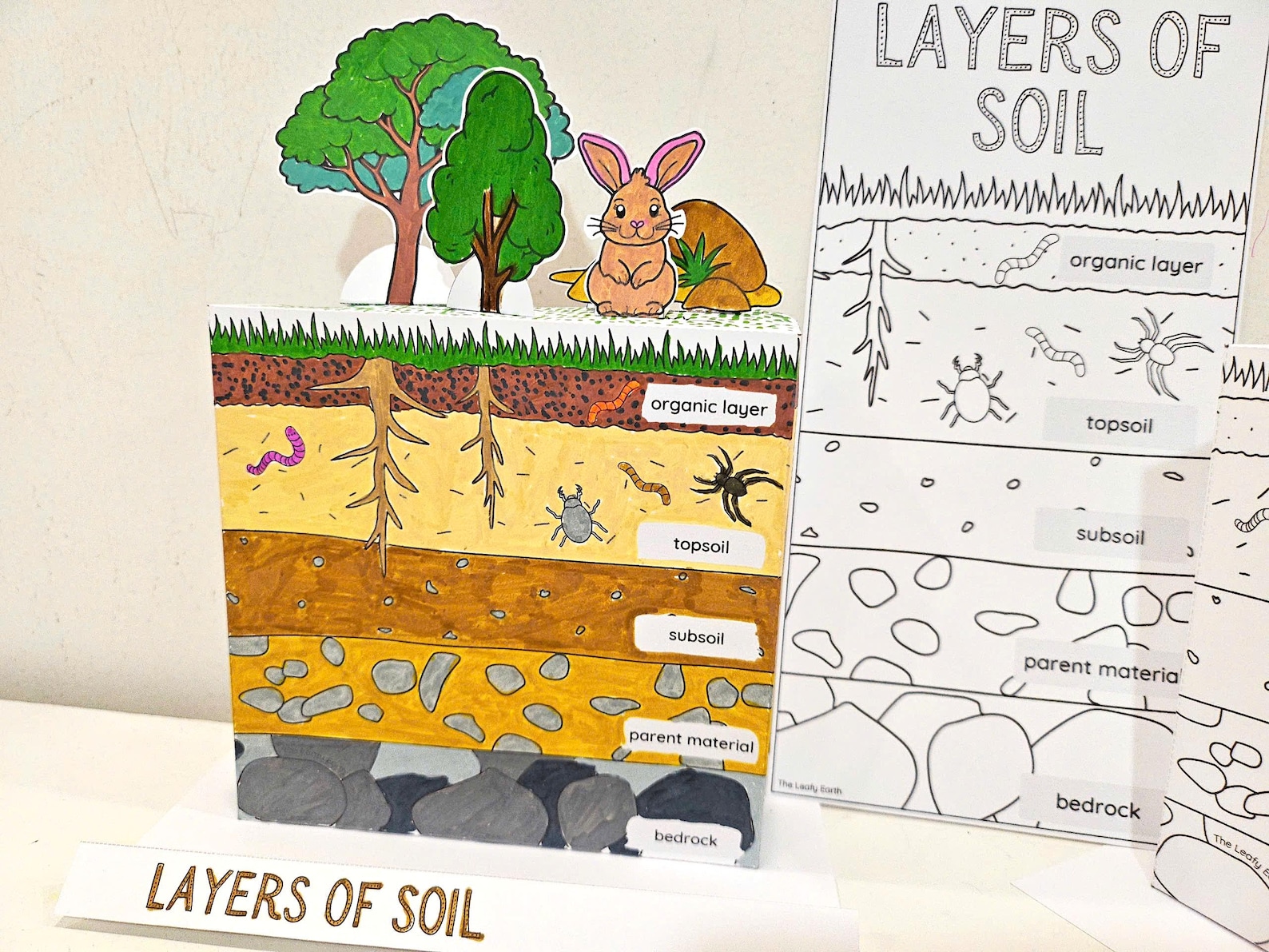 Layers of Soil Model Coloring, DIY Kids Paper Crafts, Kids Science ...