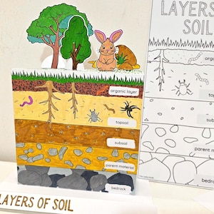 Layers of Soil Model Coloring, DIY Kids Paper Crafts, Kids Science ...