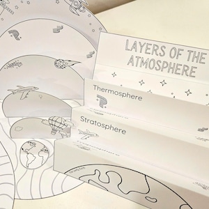 Layers of the Atmosphere Model Coloring, Poster and Foldable, DIY Kids ...