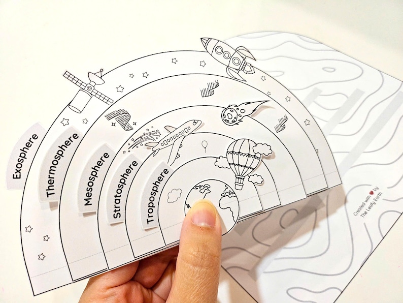 Layers of the Atmosphere Model Coloring, Poster and Foldable, DIY Kids ...