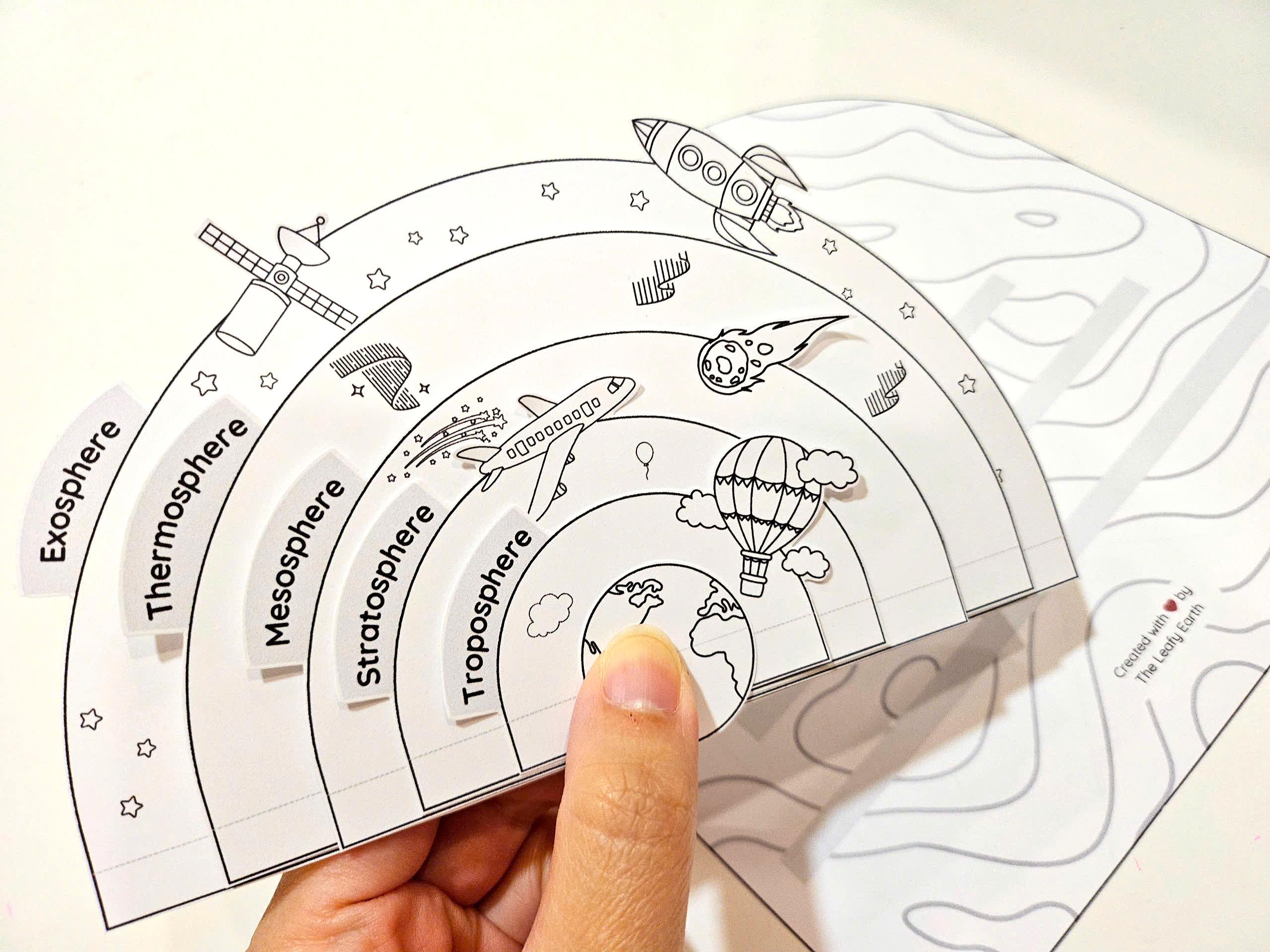 Layers of the Atmosphere Model Coloring, Poster and Foldable, DIY Kids ...