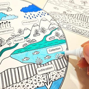 Water Cycle Wheel and Poster Coloring, DIY Kids Paper Crafts, Kids ...