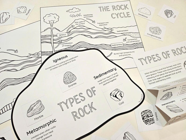 Types of Rock Chart and Foldable, the Rock Cycle Poster Coloring, DIY ...