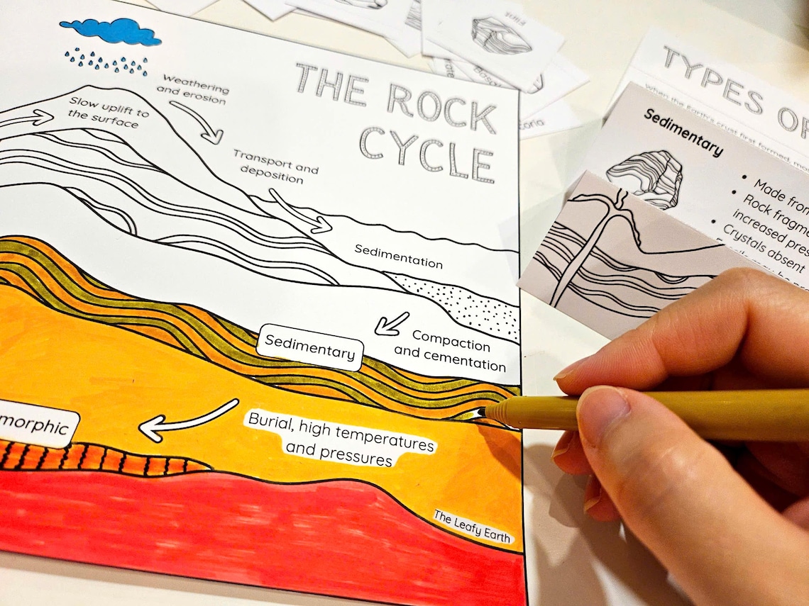 Types of Rock Chart and Foldable, the Rock Cycle Poster Coloring, DIY ...