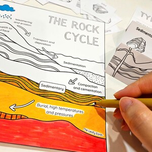 Types of Rock Chart and Foldable, the Rock Cycle Poster Coloring, DIY ...