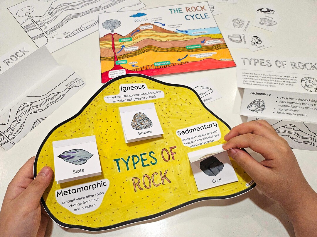 Types of Rock Chart and Foldable, the Rock Cycle Poster Coloring, DIY ...