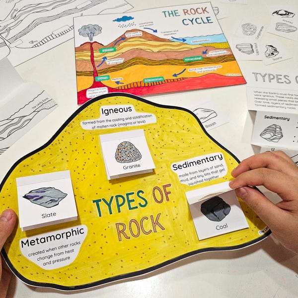 Rock Cycle Poster - Etsy