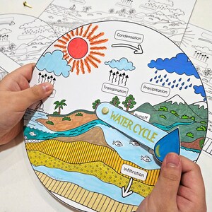 Water Cycle Wheel and Poster Coloring, DIY Kids Paper Crafts, Kids ...