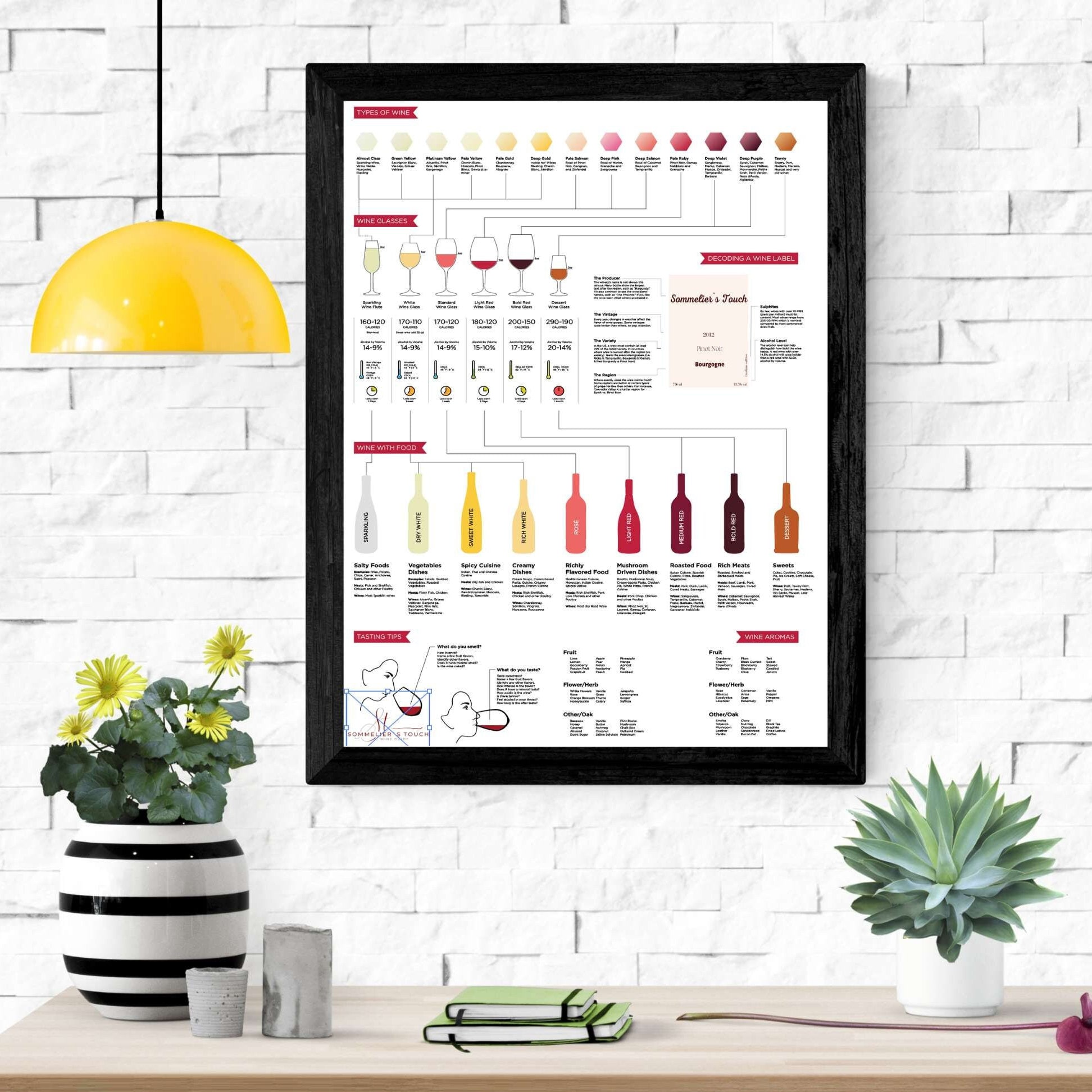 Wine Infographic Poster