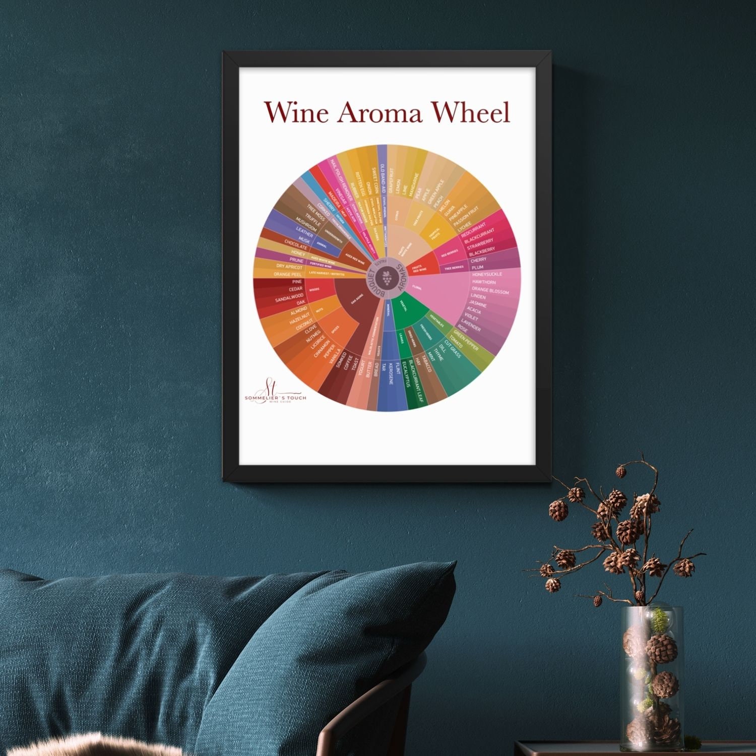 Wine Variety Wheel