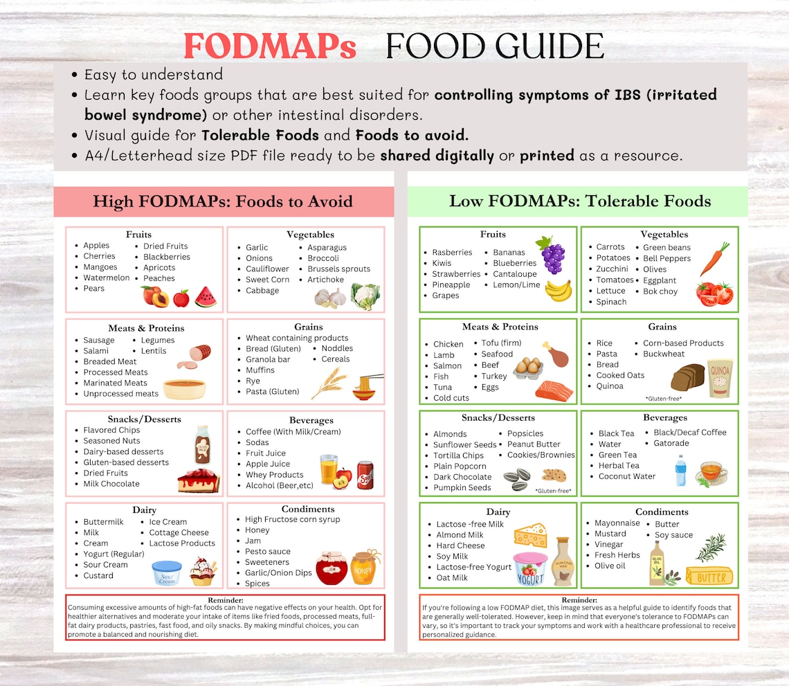 Fodmaps Guide, IBS Food List, IBS Inflammation, Symptoms Tracker, IBS Tracker, Meal Planner ...