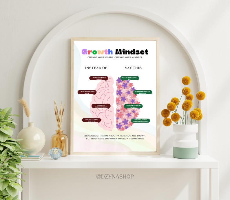 Growth Mindset Wall Art Poster, Counsellor Office, Therapy Office Wall ...