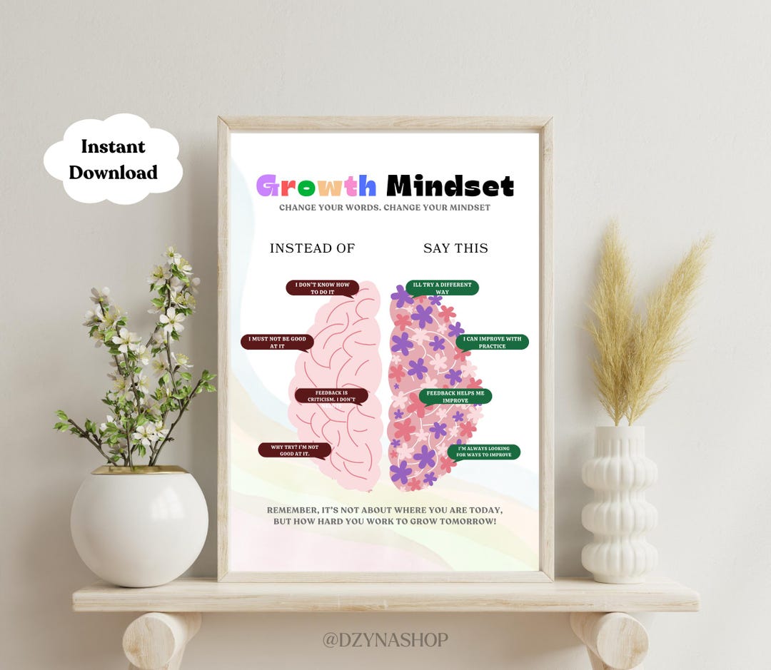 Growth Mindset Poster, Counsellor Office Decor, Therapy Office Decor ...
