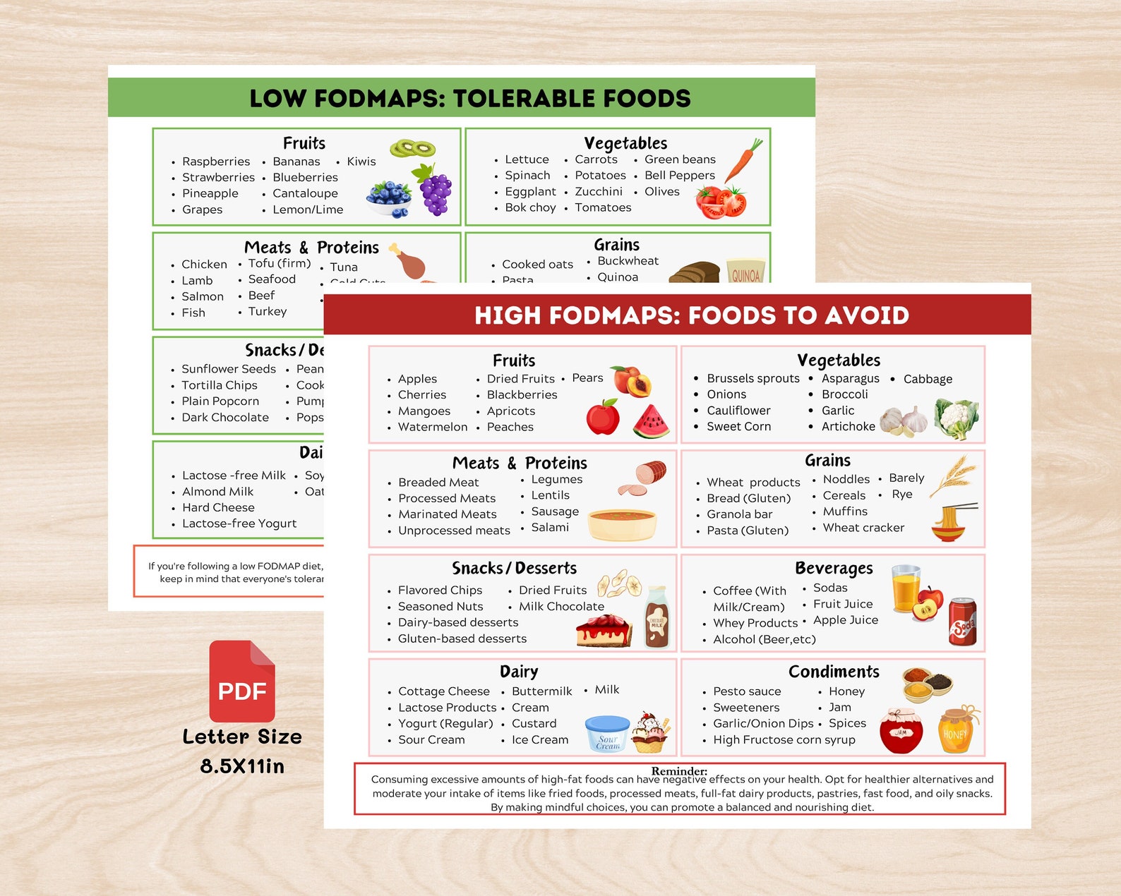 Food Guide Source High Fiber Acid Reflux Low and High FODMAP Friendly ...