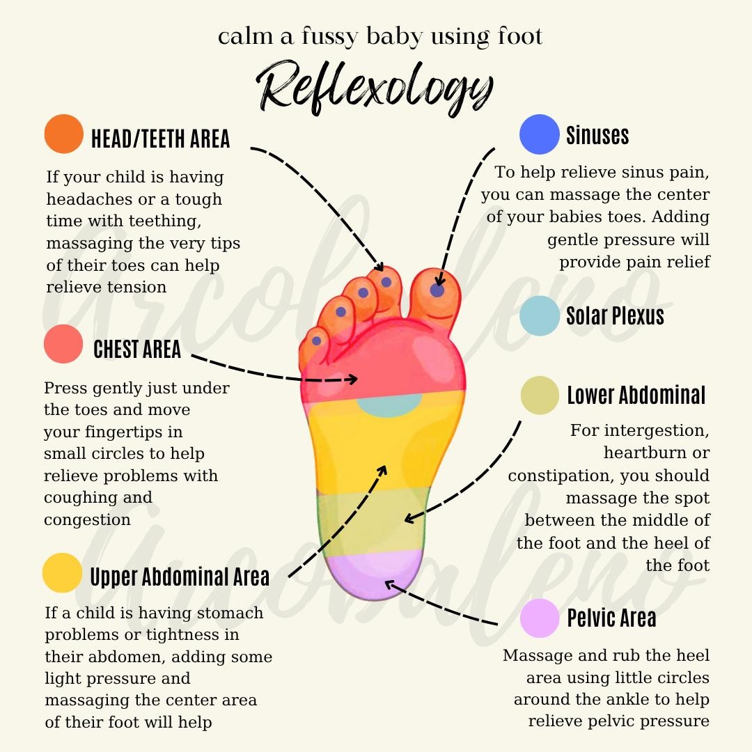 Foot Reflexology Poster for Calming Fussy Baby, Baby Foot Massage Chart ...