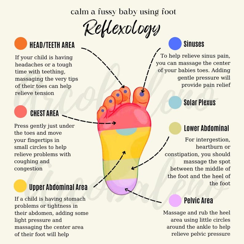 Foot Reflexology Poster for Calming Fussy Baby, Baby Foot Massage Chart ...